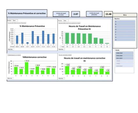 Tableau De Bord De La Maintenance Prédictive Excel