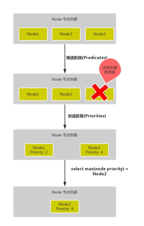 kubernetes二次开发与源码分析（scheduler） kubernetes常见二次开发 lcy～的博客 csdn博客