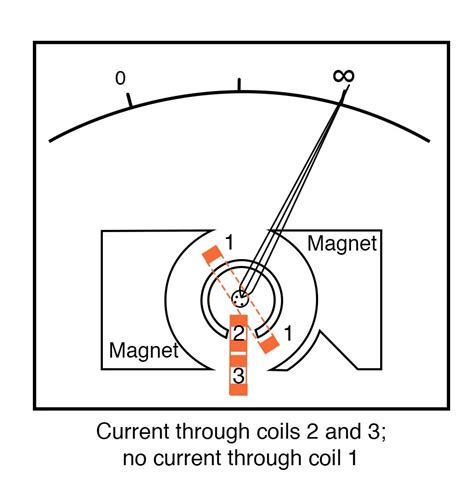 Megger Circuit Diagram