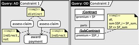 using vmql for expressing constraints visually claims must be assessed