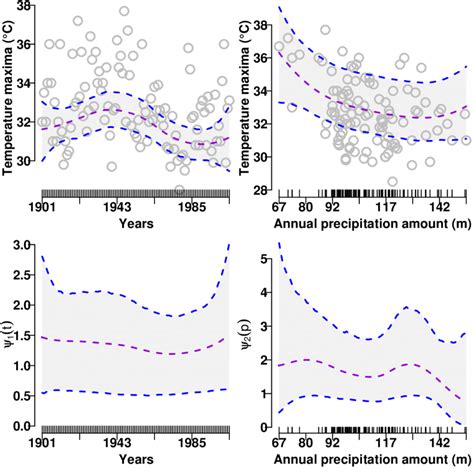 4 Summary Of The Fit By Using The MCMC Method The Panels Show The Download Scientific Diagram