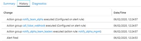 Troubleshooting Azure Monitor Alerts And Notifications Azure Monitor Microsoft Learn