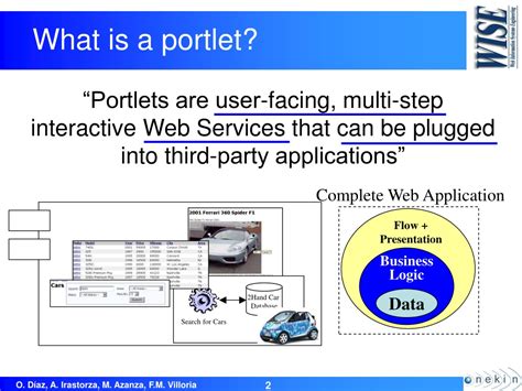 ppt modeling portlet aggregation through statecharts powerpoint
