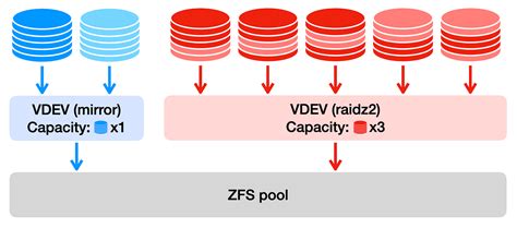 Solving 1 D Schrodinger Equation In Python By Cory Chu Gwlab