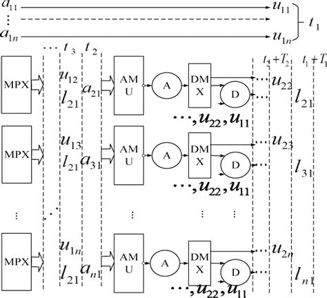 FPGAbased Reconfigurable Matrix Inversion Implementation For Inverse Filtering Of Multichannel