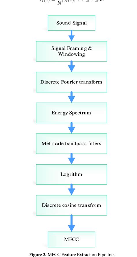 Mfcc Feature Extraction Pipeline Download Scientific Diagram