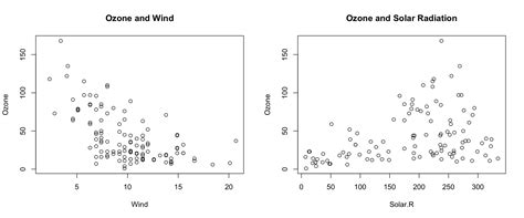 9 The Base Plotting System Exploratory Data Analysis With R