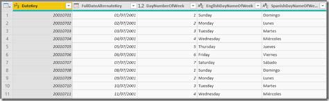 Chris Webbs Bi Blog Odbc Data Sources The Sqlcapabilities Option And Power Querypower Bi