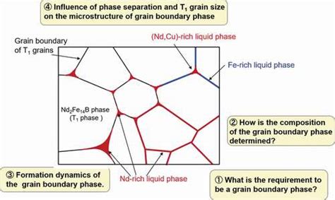 Full Article Computational Thermodynamics And Microstructure Simulations To Understand The Role