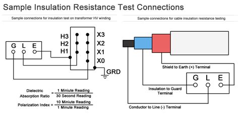 How To Carry Out A Insulation Resistance Test Wiring Work