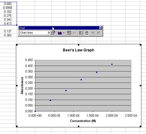 excel linear regression line on a graph lalarfight