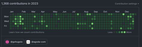 roland lopez on linkedin github coding programming progress