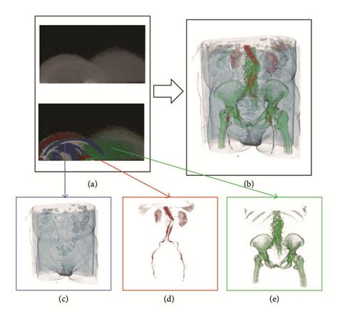 A Clustering‐based Automatic Transfer Function Design For Volume Visualization Zhang 2016