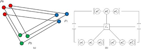 A 3 Dimensional Matching Between The Distributions ρ 0 ρ 1 And ρ 2