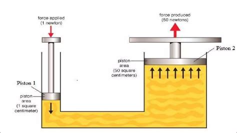 Physics Pressure Class 7 PPTX