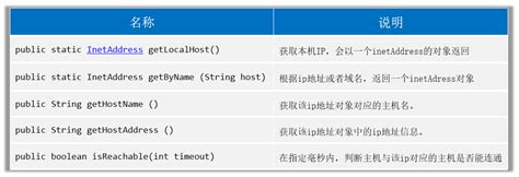 Java网络编程java 网络编程 Csdn博客