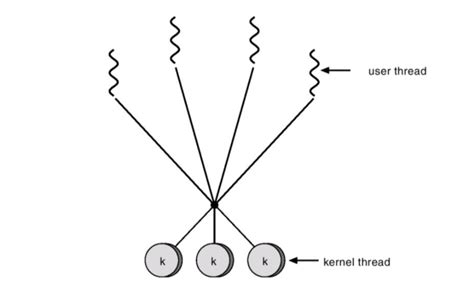 [ os ] 04 threads