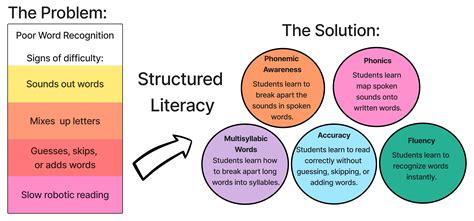 Our Approach Route To Reading
