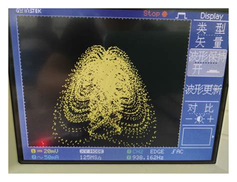 Implementation Platform And Exemplificative Phase Portraits Generated