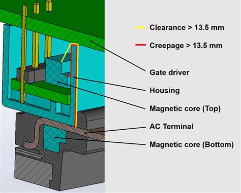 LEM Semikron Danfoss Advanced Current Sensors For Evs LEM Semikron Danfoss Advanced Current Sensors For Evs