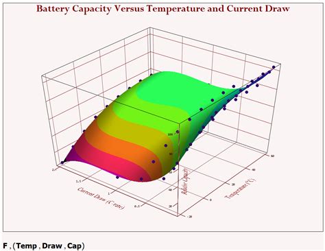 Using Sumproduct To Evaluate Two Variable Polynomial Math Encounters Blog