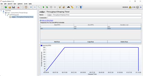 Performance Testing How Do I Achieve A Certain Tps In Jmeter Stack