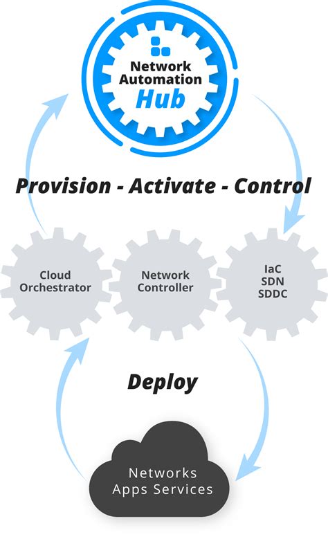 Ddi As A Network Automation Hub 3 Key Use Cases Efficientip