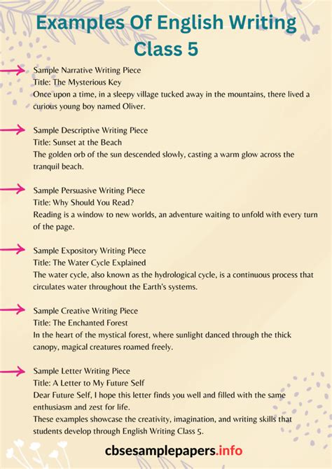 English Writing Class 5 Format Topics Examples Exercises Cbse Sample Papers