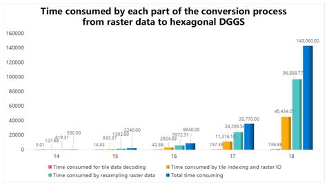 A Gpu Based Integration Method From Raster Data To A Hexagonal Discrete