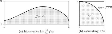 Using Monte Carlo Simulation For Sampling In Python With Examples By