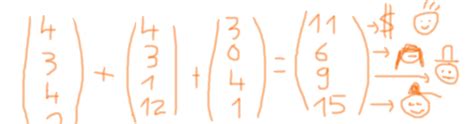 Numpy Tutorial Everything You Need To Know To Get Started Be On The
