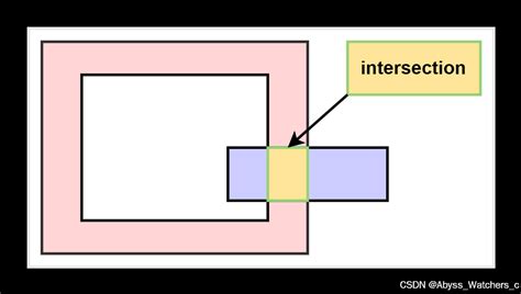 Jts空间工具使用orglocationtechjts Csdn博客