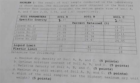 Solved PROBLEM The Result Of Soil Sample Conducted In The Chegg