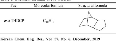 Figure 1 From A Study On Thermal Decomposition Characteristics Of Exo