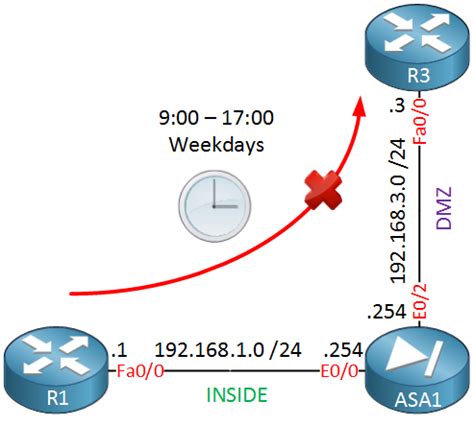 Cisco ASA Time Based Access List