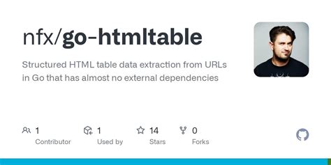 Nfx Go Htmltable Structured Html Table Data Extraction From Urls In Go