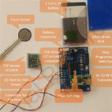 Components Of The Sensing Node Download Scientific Diagram
