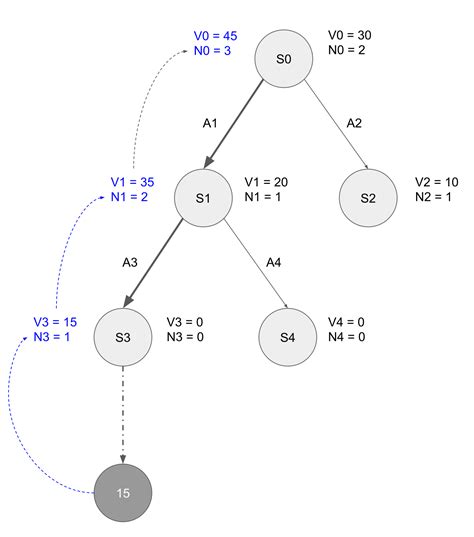 monte carlo tree search in reinforcement learning by ziad salloum