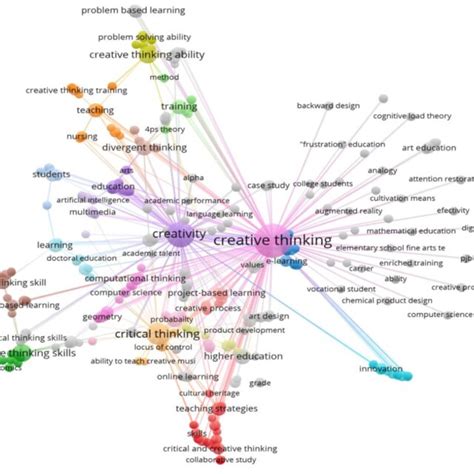 the network map of most frequently used keywords download scientific