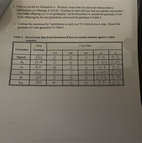 Solved 1 Create A Hyphothesis 2 What Are We Testing For In