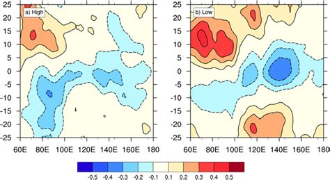 Lag Correlations Of Meridionally Averaged 20° S30° N Download