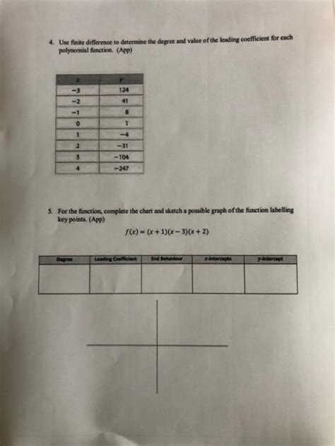 Solved 4 Use Finite Difference To Determine The Degree And