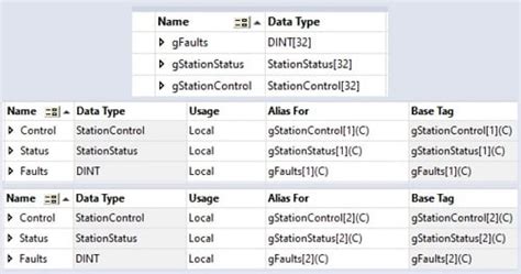 understanding plc tags controller scope vs program scope technical