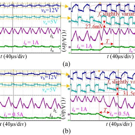 Steady State Experimental Waveforms Of Vr Df Controlled Hcm Sido Buck