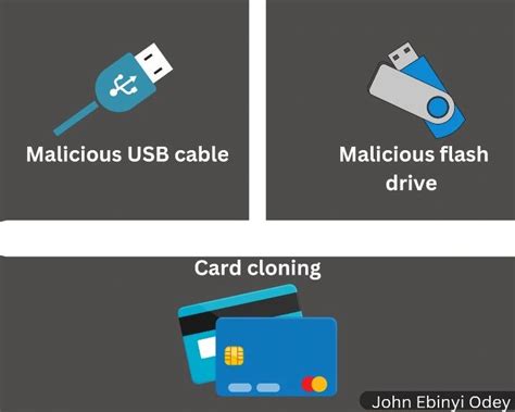 John Odey On Linkedin Cybersecurity Cybersecurityawareness Cybersecuritytraining