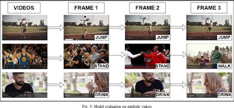 Figure 5 From Enhancing Human Action Recognition In High Resolution
