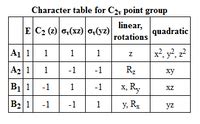 Answered Cis C2H2Cl2 Belongs To C2v Point Group Using The C2v Character Table In The Picture