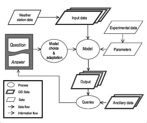 Flow Diagram For Quantitative And Constraint Specific Agroecological Download Scientific