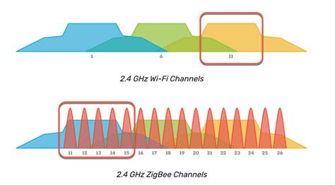 [solved] mqtt with multiple zigbee2mqtt instances configuration