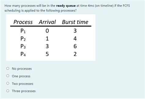 Solved How Many Processes Will Be In The Ready Queue At Time